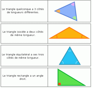 Les triangles : devoir + évaluation - Enseignons.be