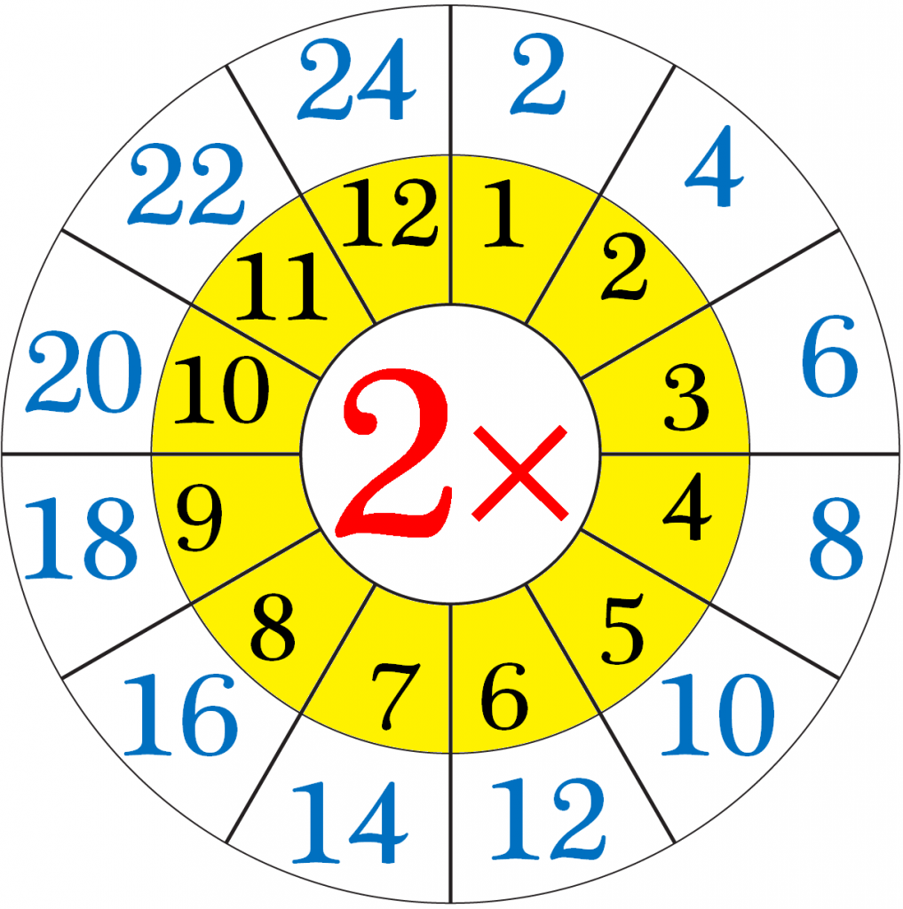 Préparations – Enseignement : cours de profs pour enseignants & parents