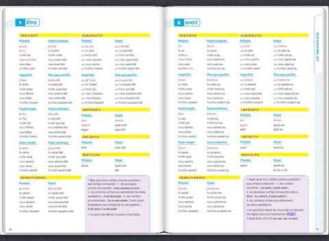 Les différents types de verbes : rappel – Enseignement : cours de profs ...