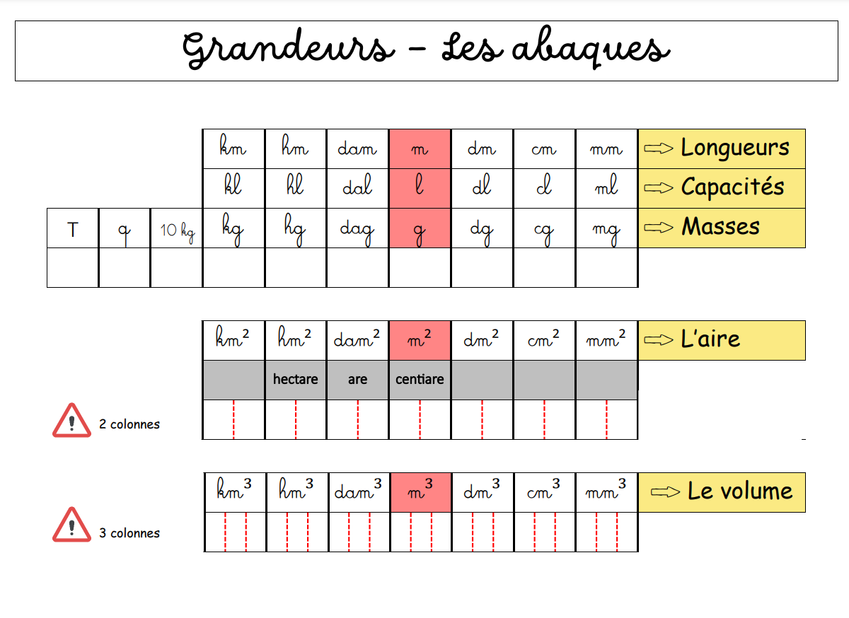 Les Abaques De Grandeurs Enseignons be Les Abaques De Grandeurs Enseignons be